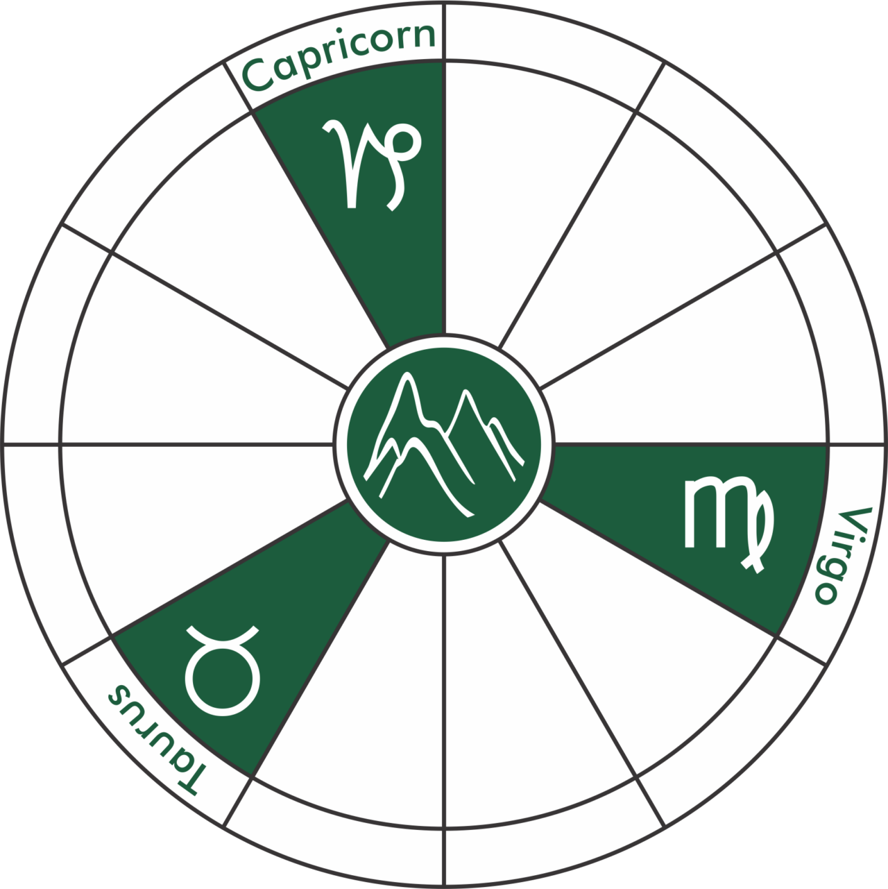 The Earth Branch - Turning of the Ages Mystery School