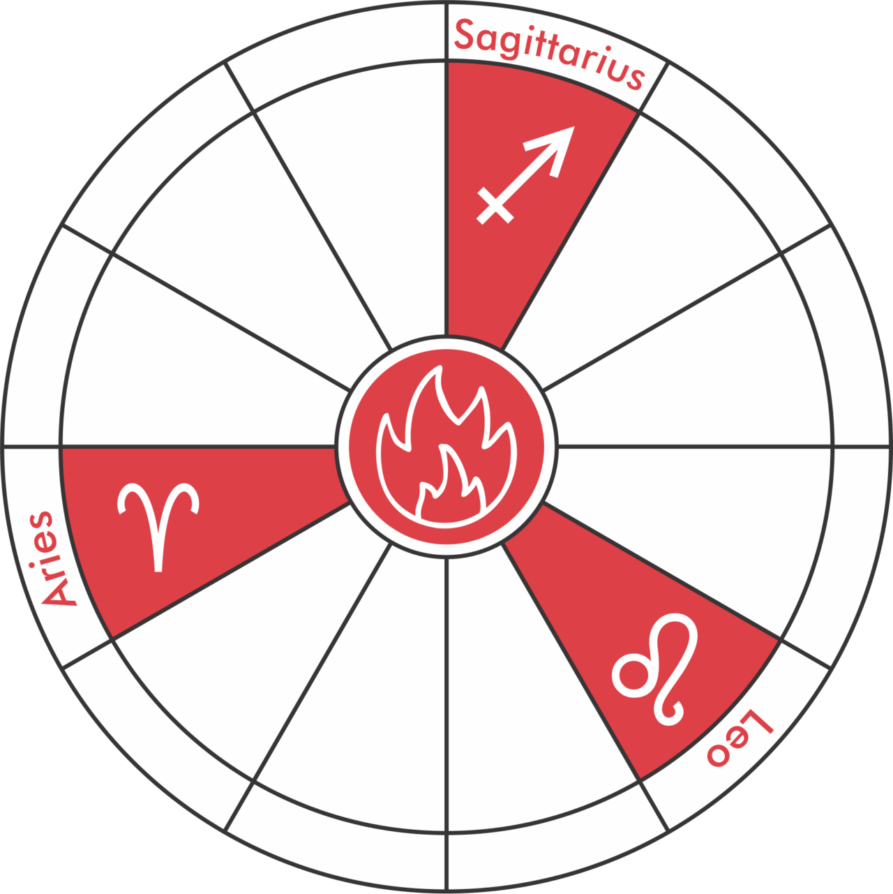 The Fire Branch - Turning of the Ages Mystery School